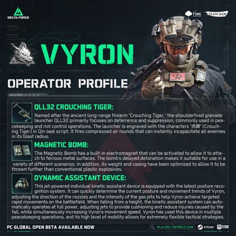 Unlocking Delta Force Characters: Operators Hackclaw, Vyron & Uluru Explained | JollyMax