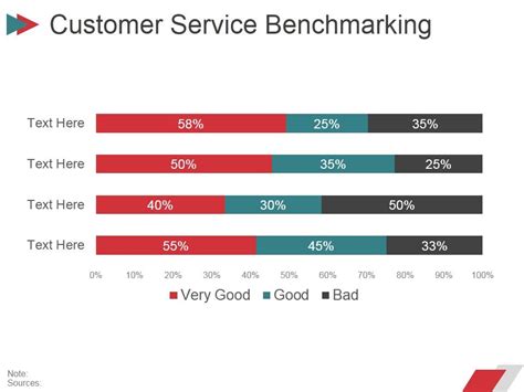 customer service benchmarking ppt powerpoint presentation slides outfit