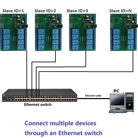 2 In 1 8ch Netwerk Ethernet Rs485 Relais Modbus Rtu Slave Tcpip Udp U