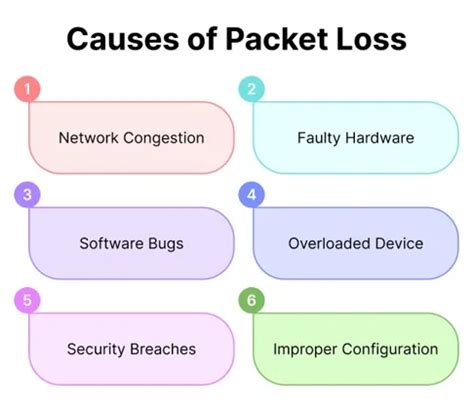 What Is Packet Loss In Online Gaming How Can You Reduce It HUNK WHIZ