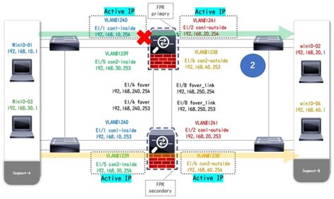 Configure Asa Activeactive Failover In Firepower 4100 Series Cisco