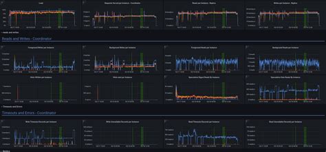 A Lot Of Warnings Exceptional Future Ignored Exceptionsmutation