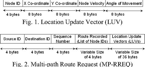 Figure 1 From A Node Disjoint Multi Path Extension Of The Location Prediction Based Routing