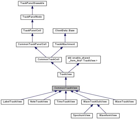 Audacity Commontrackview Class Reference