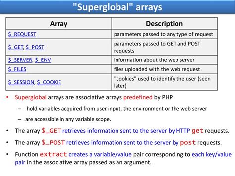 Ppt Php Powerpoint Presentation Free Download Id2632665