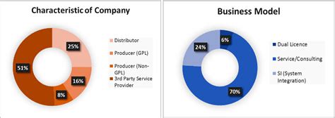 Gis Software Companies Xkugi