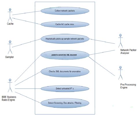 DIAGRAM Car Engine Diagram Uml FULL Version HD Quality Diagram Uml MYDIAGRAM ONLINE
