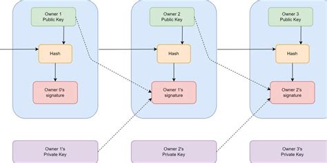 exploring the potential of blockchain in voting systems enhancing