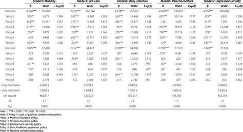 Multinomial Regression Analyses Download Table