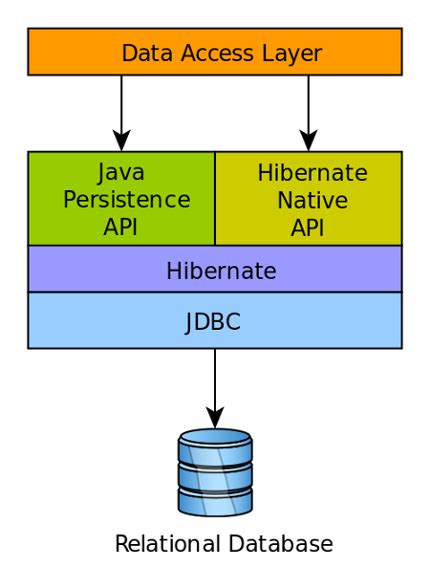 Ipi Cours De Java Module 230