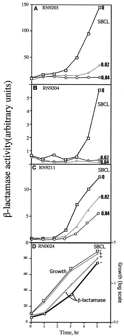 Effect Of Sbcl On Exoprotein Gene Transcription Gene Fu Sion
