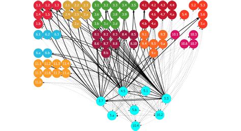 Synergies Of Gender Inclusiveness With Other SDG Targets Through Download Scientific Diagram