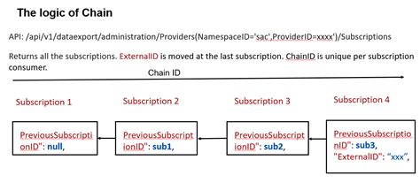 How To Implement The Delta Logic In SAC Data Expor SAP Community