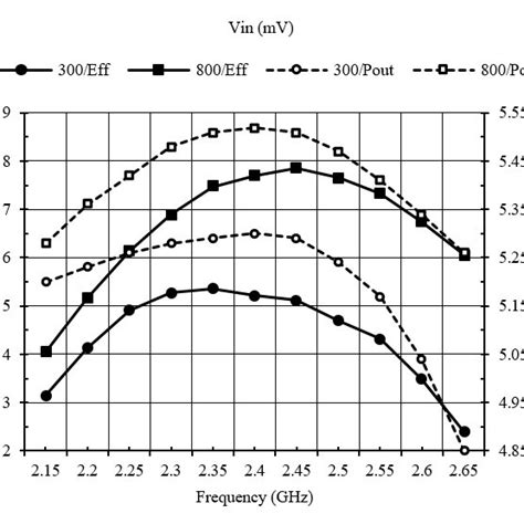Schematic Of Typical Gm Cmos Lc Vco With Varactor Tank Download Scientific Diagram