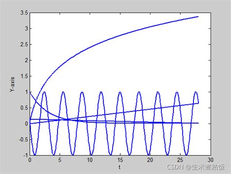 Matlab二维图形的绘制及编辑代码仿真二维视图代码 Csdn博客 Matlab二维图形的绘制及编辑代码仿真二维视图代码 Csdn博客