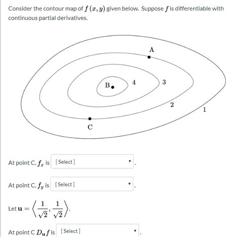 consider the contour map of f x y given below