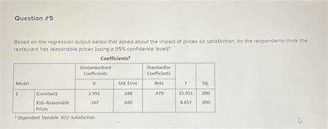Solved Based On The Regression Output Below That Asked About