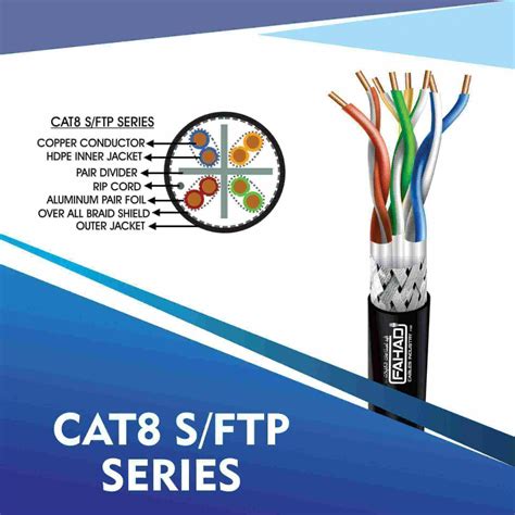 Cat6 Types Of Cable At Patricia Kelly Blog