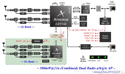 Openwrt 实现按ip进行流量统计的办法 Openwrt开发者之家