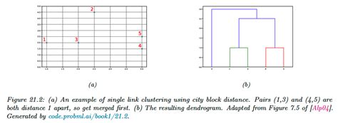 21 2 Hierarchical Agglomerative Clustering Hac Nextra