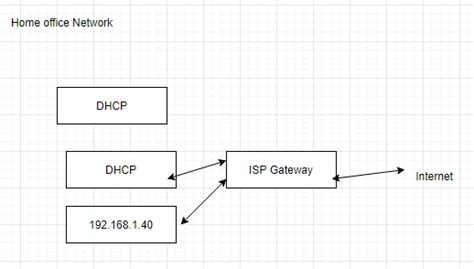 Pf Server Ntpd Error The Freebsd Forums