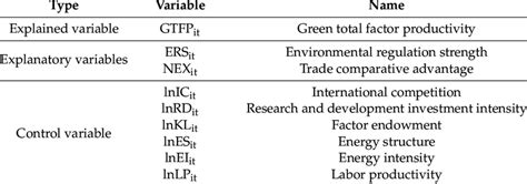 The Selection Results Of Variable Indexes Download Scientific Diagram