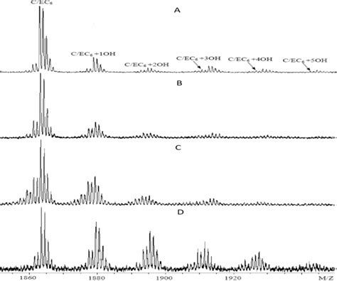 Enlarged Maldi Tof Spectra Of Hexamers In Cts From K Obovata Hypocotyl Download Scientific