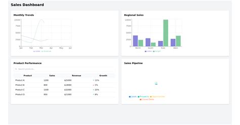 Dashboard Free React Tailwind Component