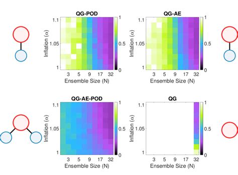 1 analysis rmse for choices of ensemble size n for the principal