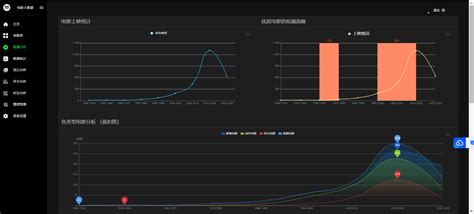基于python的豆瓣电影nlp情感分析协同过滤算法推荐系统万字文档 Csdn博客