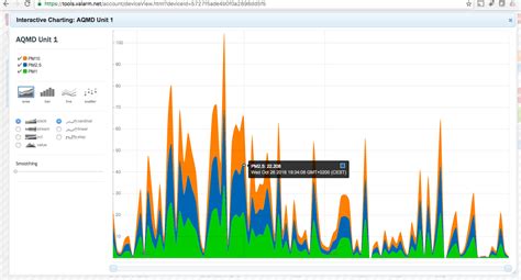 Tools Valarm Net IoT Air Quality Monitoring