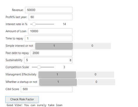 GitHub Dakshgupta Loan Debt Prediction Predict How Well Your Business Will Utilize The