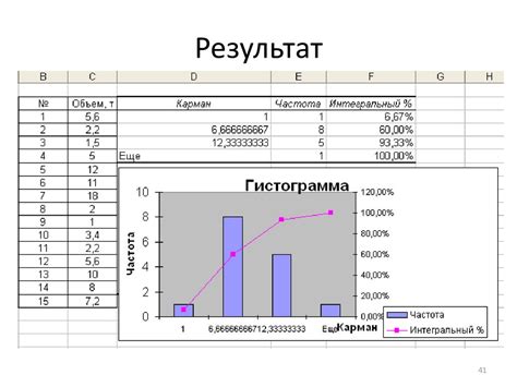 Статистические методы анализа данных параметров транспортного процесса презентация онлайн