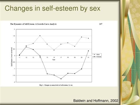 Ppt Significant Predictors Of Self Esteem During Adolescence