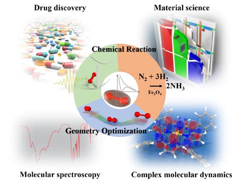 What Is The Purpose Of Computational Chemistry Wisdomwave