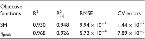 Table 1 From Aerodynamic Optimization Of A Transonic Axial Compressor With A Casing Groove