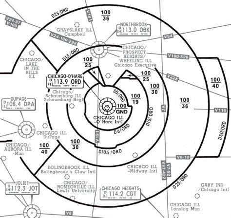 Jeppesen Chart Legend