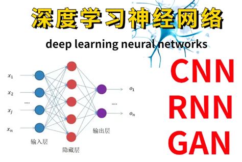 神经网络是深度学习吗深度学习和神经网络是交叉关系吗 Csdn博客