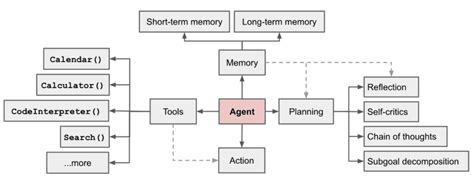 Rust Webassembly Building Infrastructure For Large Language Model Ecosystems Cncf