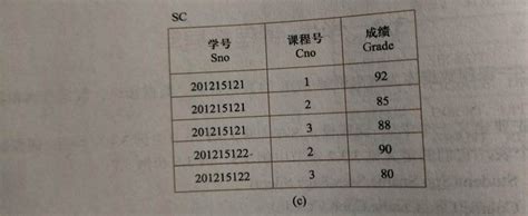 Studentcourse