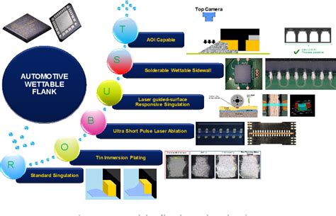 Figure 2 From Enabling Wettable Flank Technology Insights Challenges