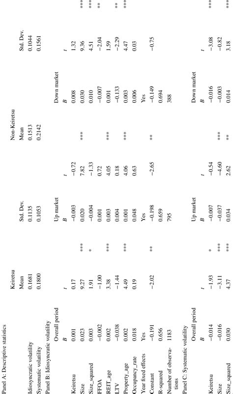 test of stock return volatility download scientific diagram