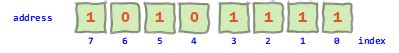 Air Supply Lab Lesson 04 Verilog Scalar Vector And Array