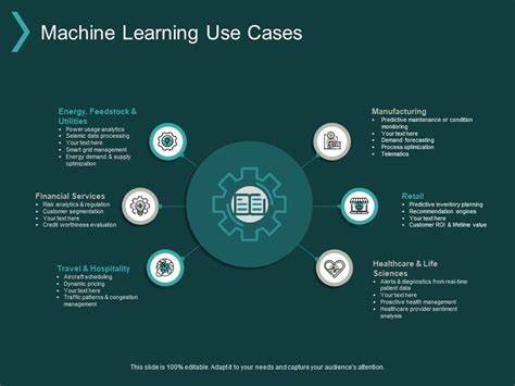 machine learning use cases ppt powerpoint presentation inspiration icon