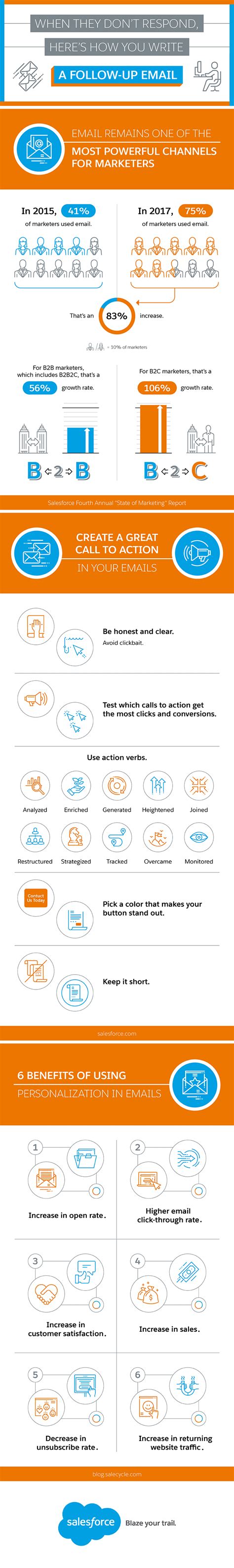 Best Practices For Writing A Follow Up Email Neyenesch