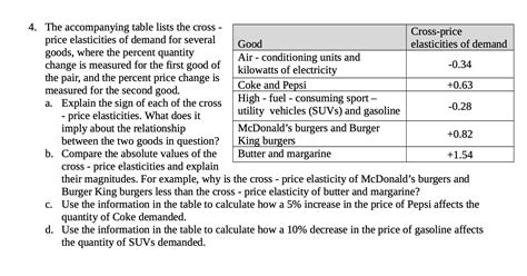 Elasticity Of Demand Table