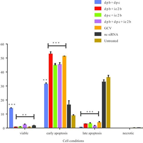 Results Of A Tcid50 Assay To Illustrate The Effect Of Combinations Download Scientific Diagram