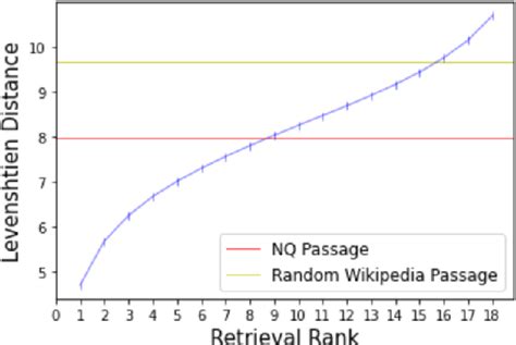 figure 2 from retrieval guided counterfactual generation for qa