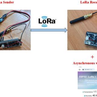 Sensor Node Architecture Download Scientific Diagram