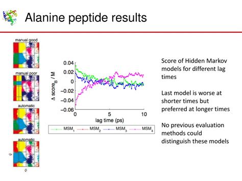 Ppt Modeling Molecular Dynamics From Simulations Powerpoint Presentation Id 372540